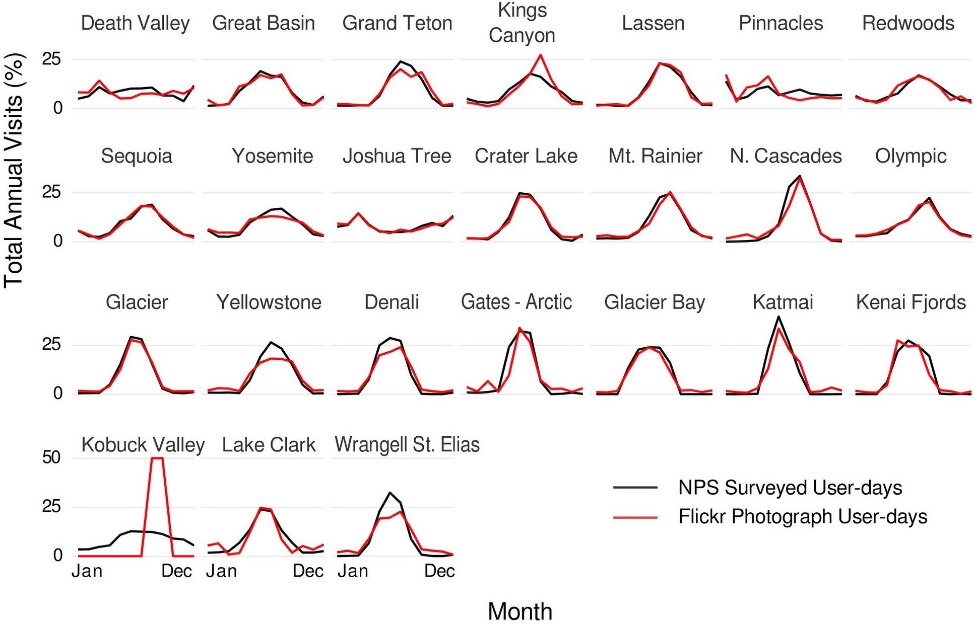 Fine-Scale Maps of Nature-Based Recreation | Nature and Health