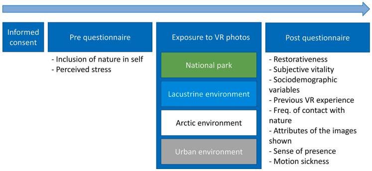 Different Types of Virtual Natural Environments Enhance Subjective ...