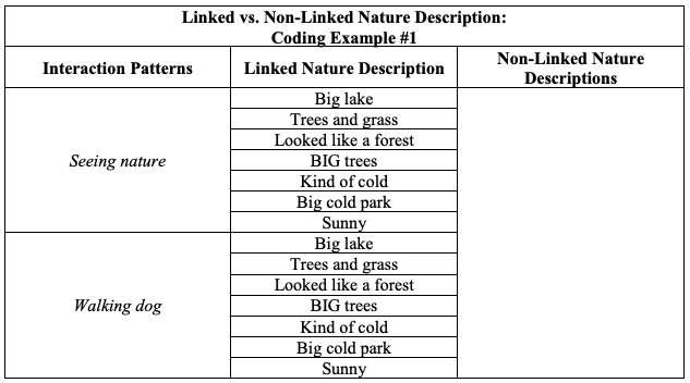 Coding Manual for a Study With the Girl Scouts of Western Washington on the Importance of (Not ...