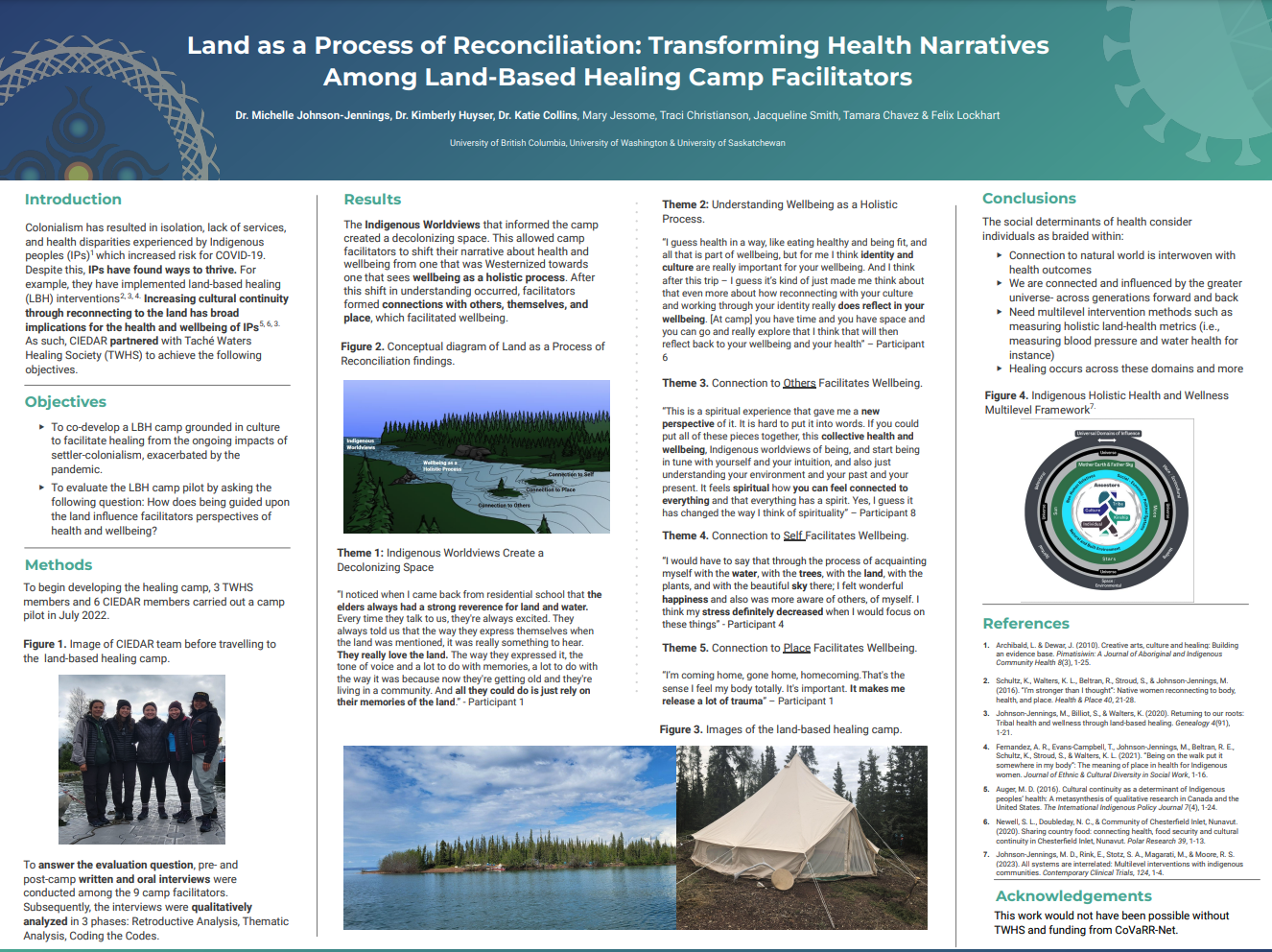 Land as a Process of Reconciliation: Transforming Health Narratives ...
