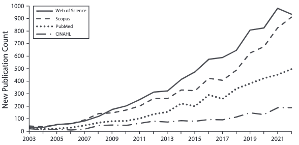 Built Environment and Public Health: More Than 20 Years of Progress ...